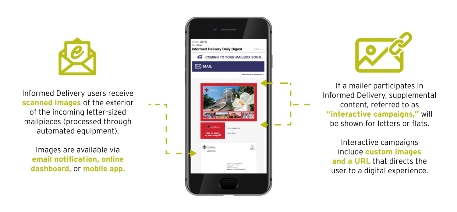 Understanding Informed Delivery | BCG Connect | Creative Direct Marketing